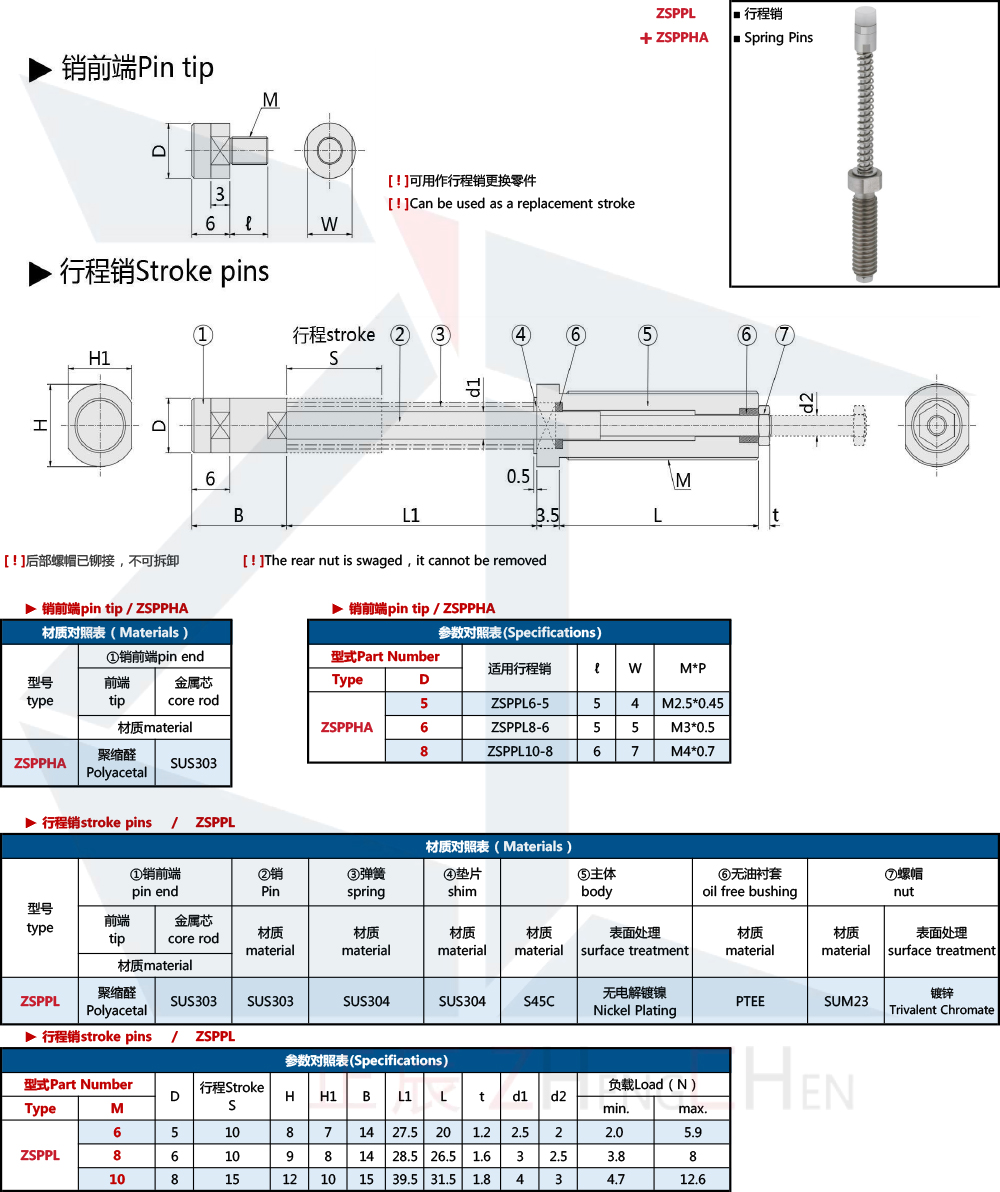 SPPL Spring Plunger Spring-Loaded Guide Pins Plungers from China ...