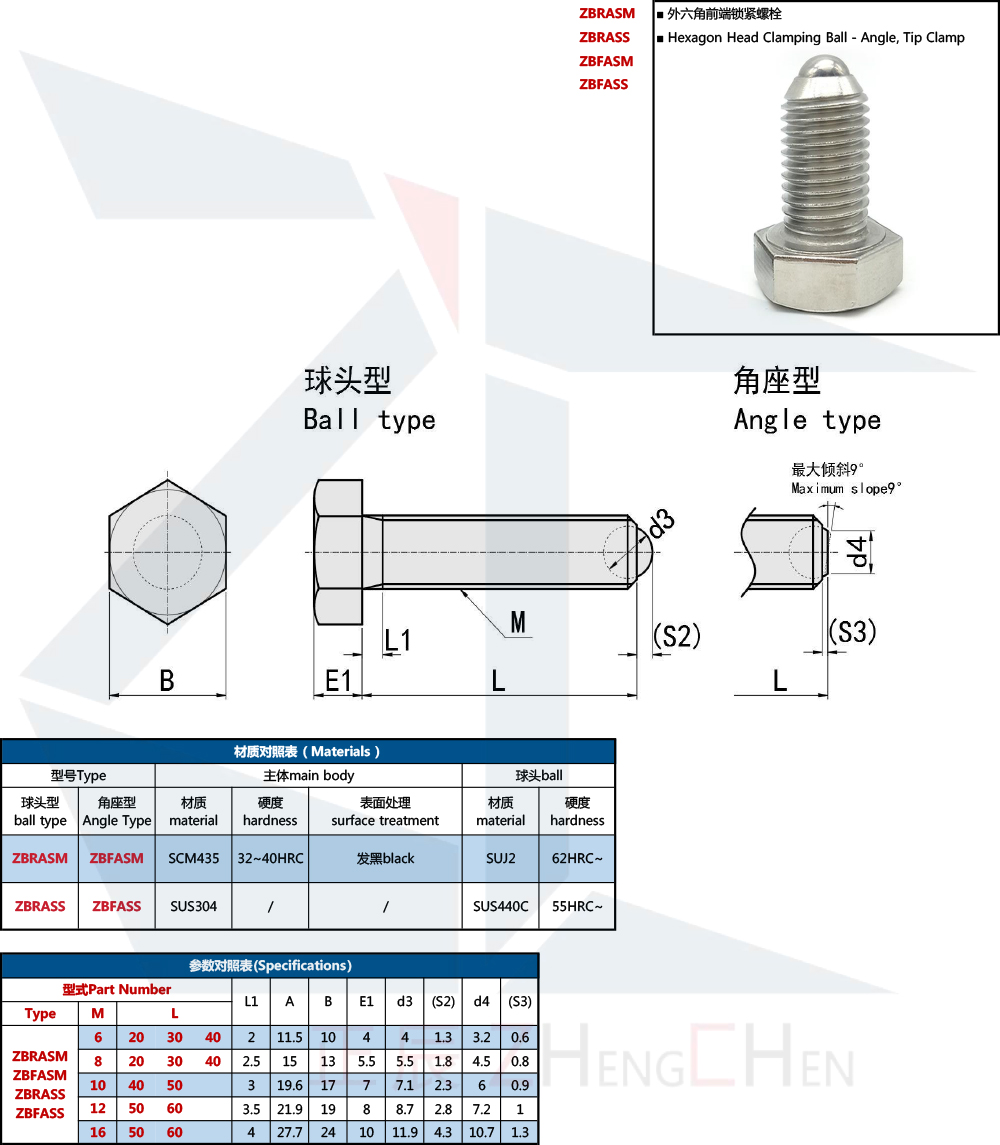 Hexagon Head Clamping Ball Tip Clamp BRASM from China manufacturer ...